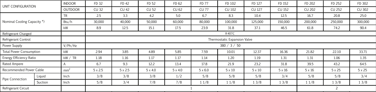 Sinar Sejahtera Inti | Aicool- Ducted Split (FD/CU)